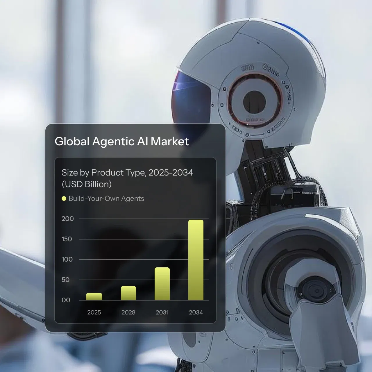 25+ AI Agent Statistics Mirroring the 2025 Market!