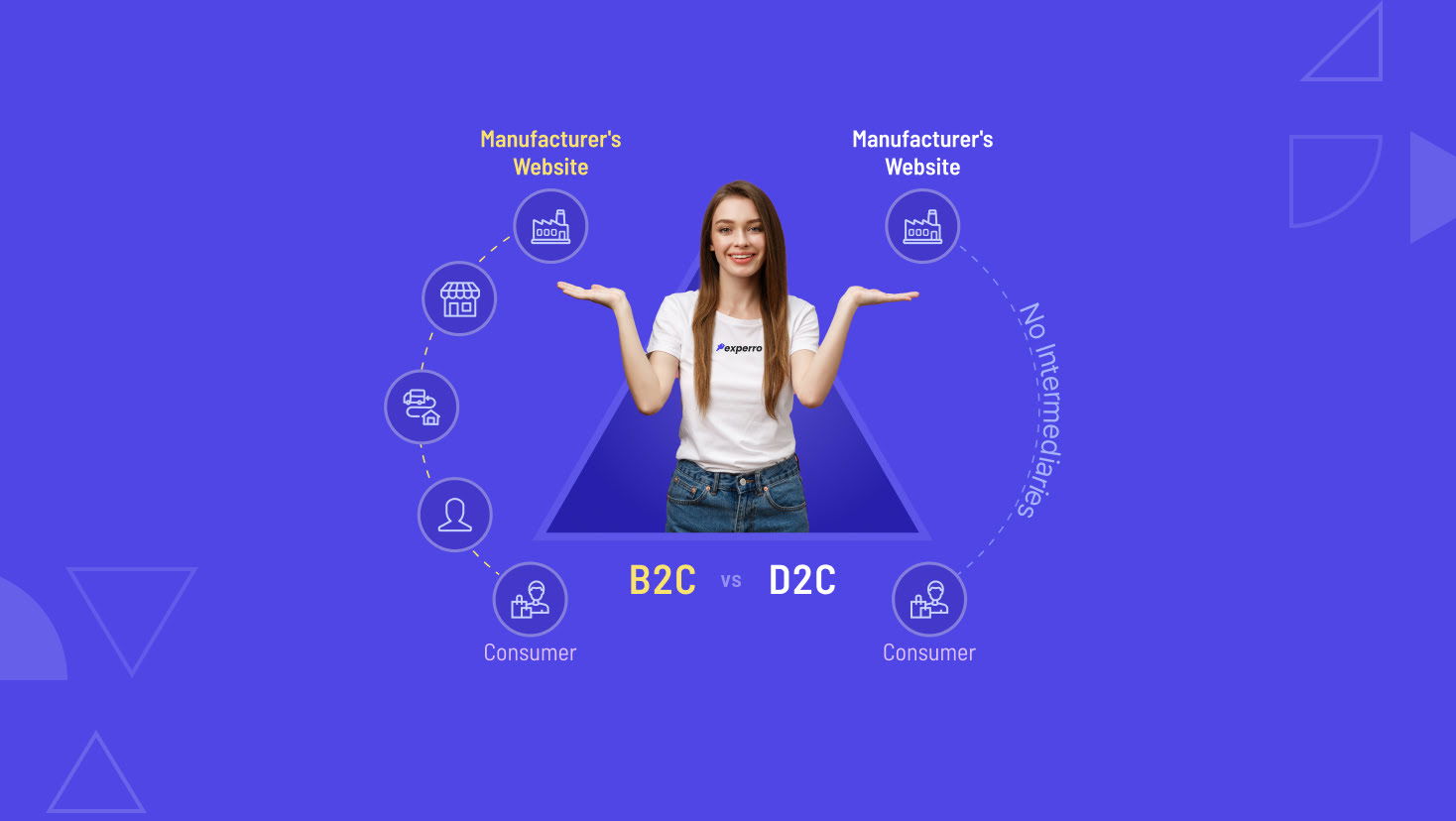 D2C vs B2C in eCommerce: Difference, Pros, Cons & Examples