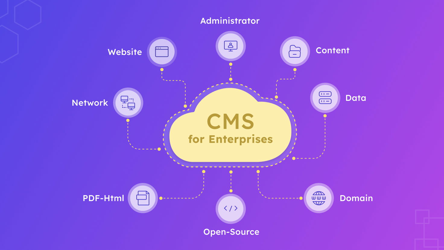 Choose Enterprise Headless CMS for Large-scale Business Needs