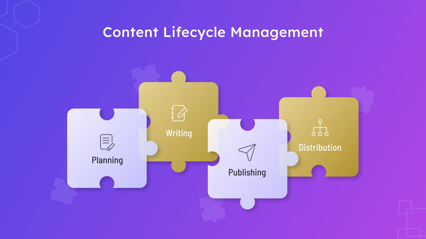 What Is Content Lifecycle Management Stages And Challenges
