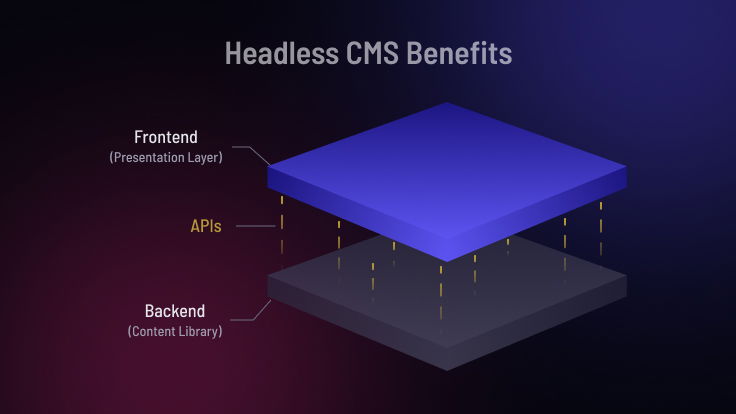 16 Game-changing Headless CMS Benefits Your Business Needs 16 Game-changing Headless CMS Benefits Your Business Needs