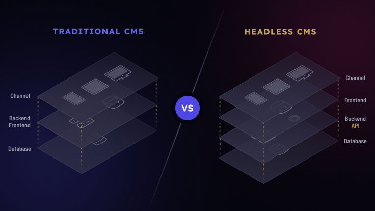 Headless CMS vs. Traditional CMS: A Detailed Comparison