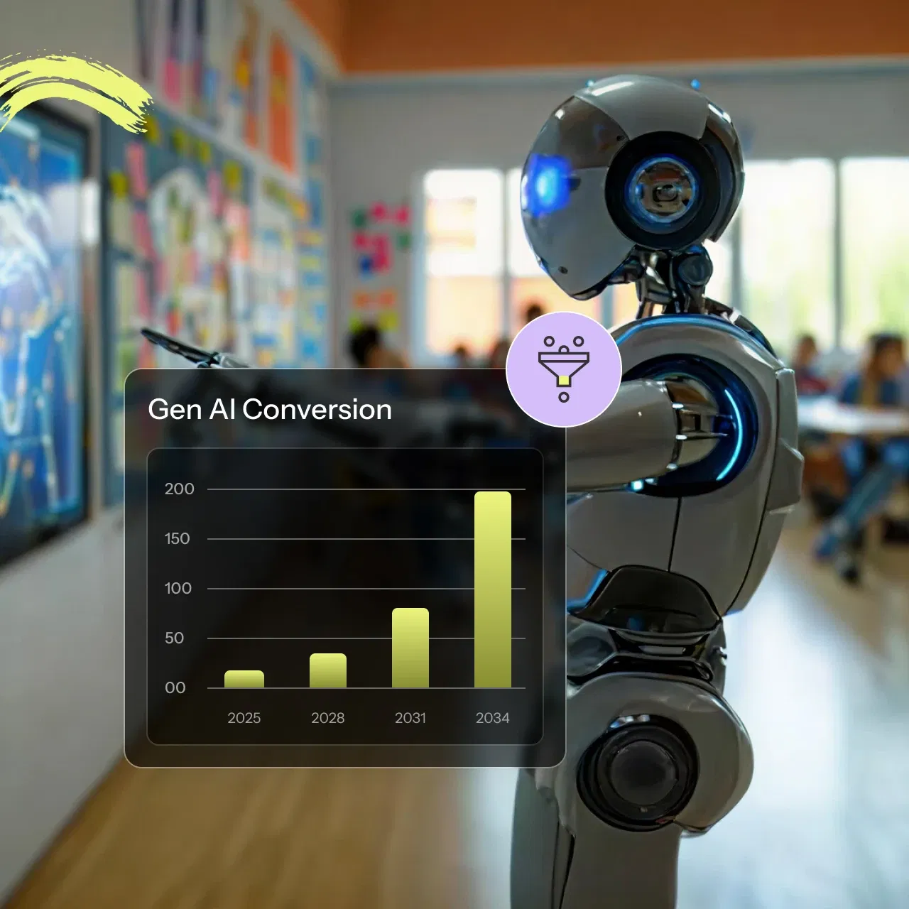 Gen AI Conversion Optimization To Achieve 2026 Sales Goals